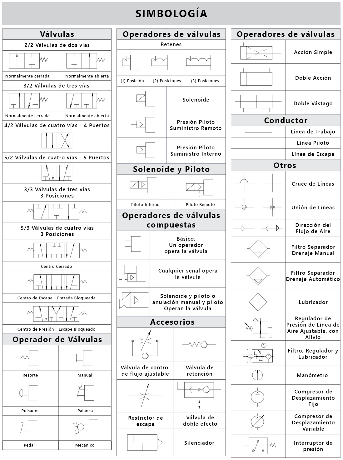Automatic Valve .- Simbología en Válvulas – Fludisa